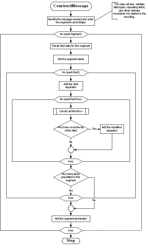 HL7 Version 2.6 Chapter 2