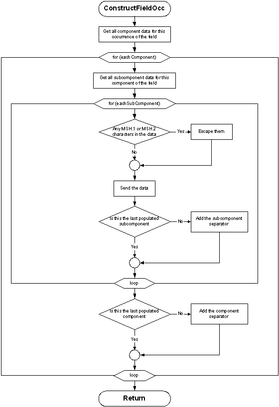 HL7 Version 2.6 Chapter 2