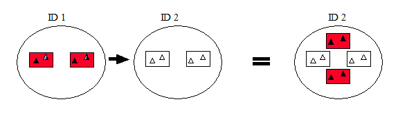 HL7 Version 2.6 Chapter 3