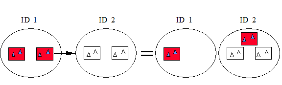 HL7 Version 2.6 Chapter 3