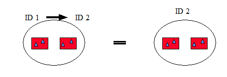 HL7 Version 2.6 Chapter 3