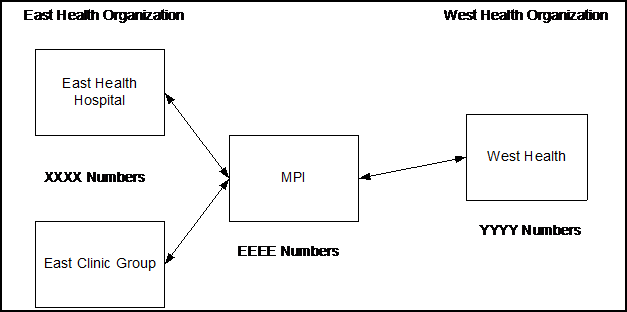 HL7 Version 2.6 Chapter 3